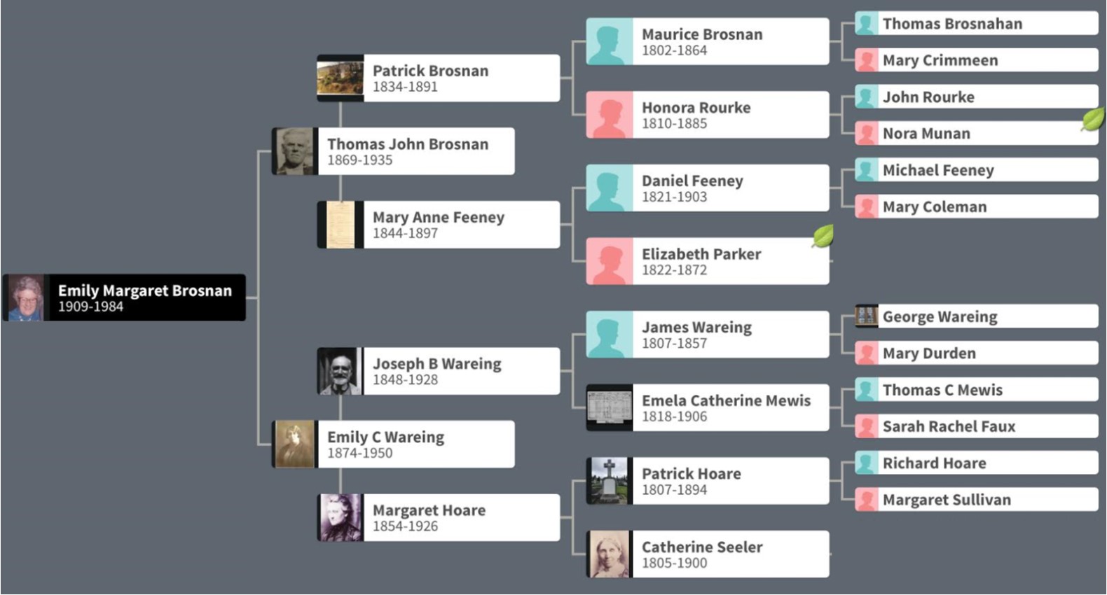 Joseph Bernard Wareing & Margaret Hoare – Our Golden Pioneers