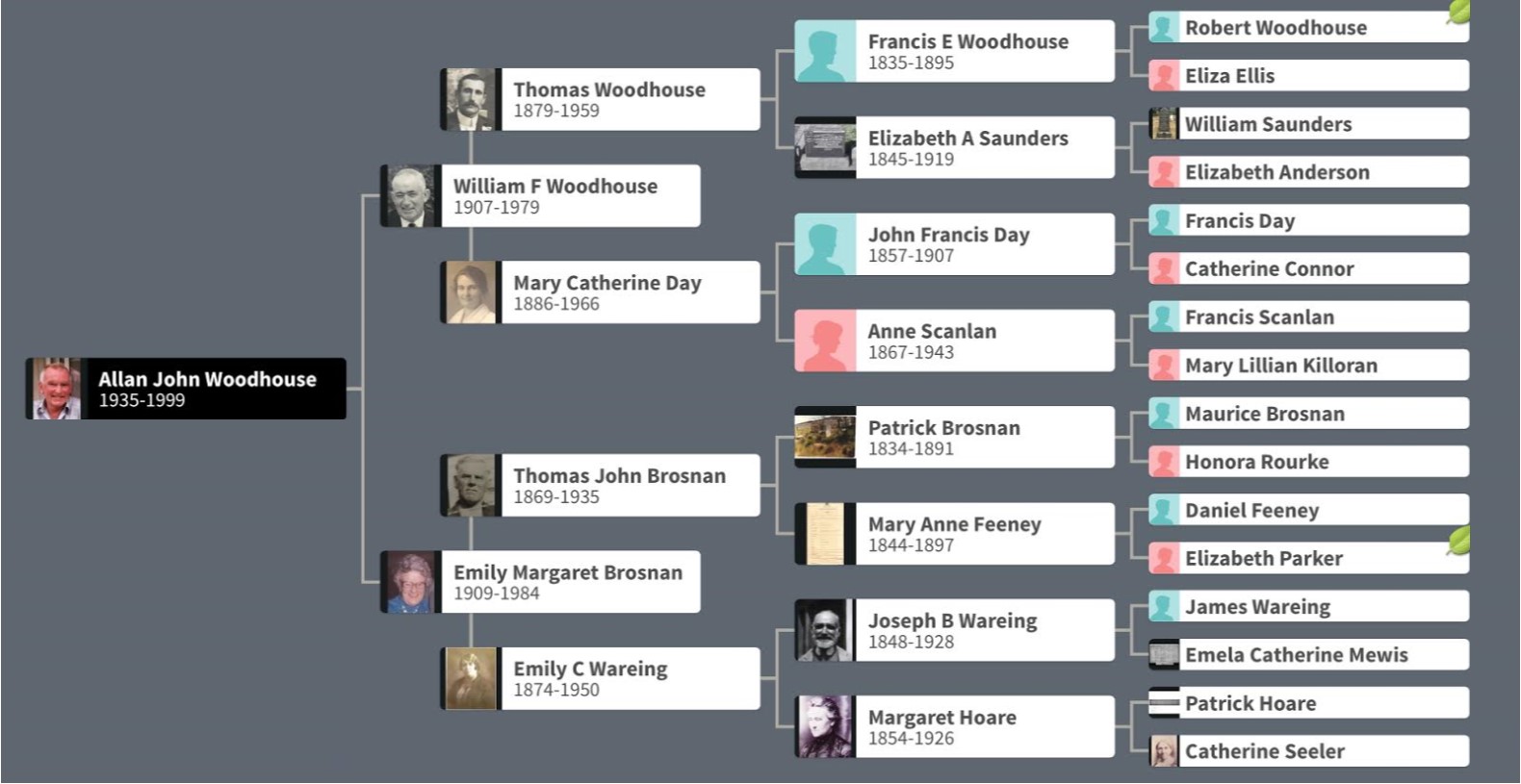 Thomas John Brosnan & Emily Catherine Wareing – Our Golden Pioneers